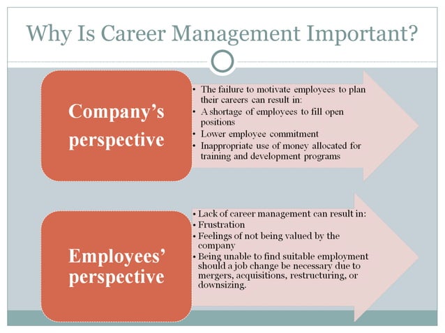 careers and career management | PPT