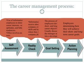 careers and career management | PPT
