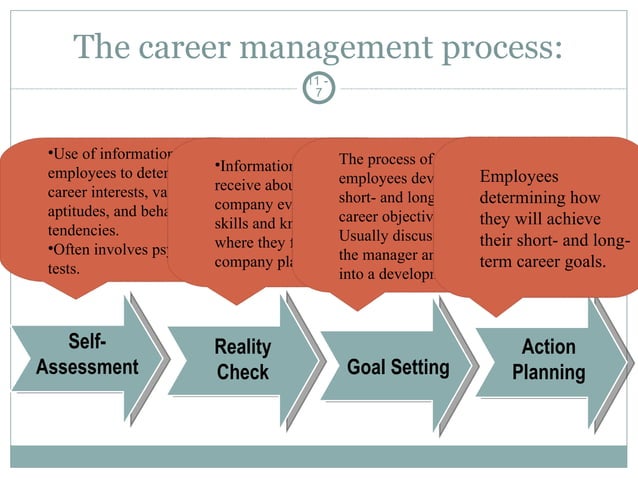 careers and career management | PPT