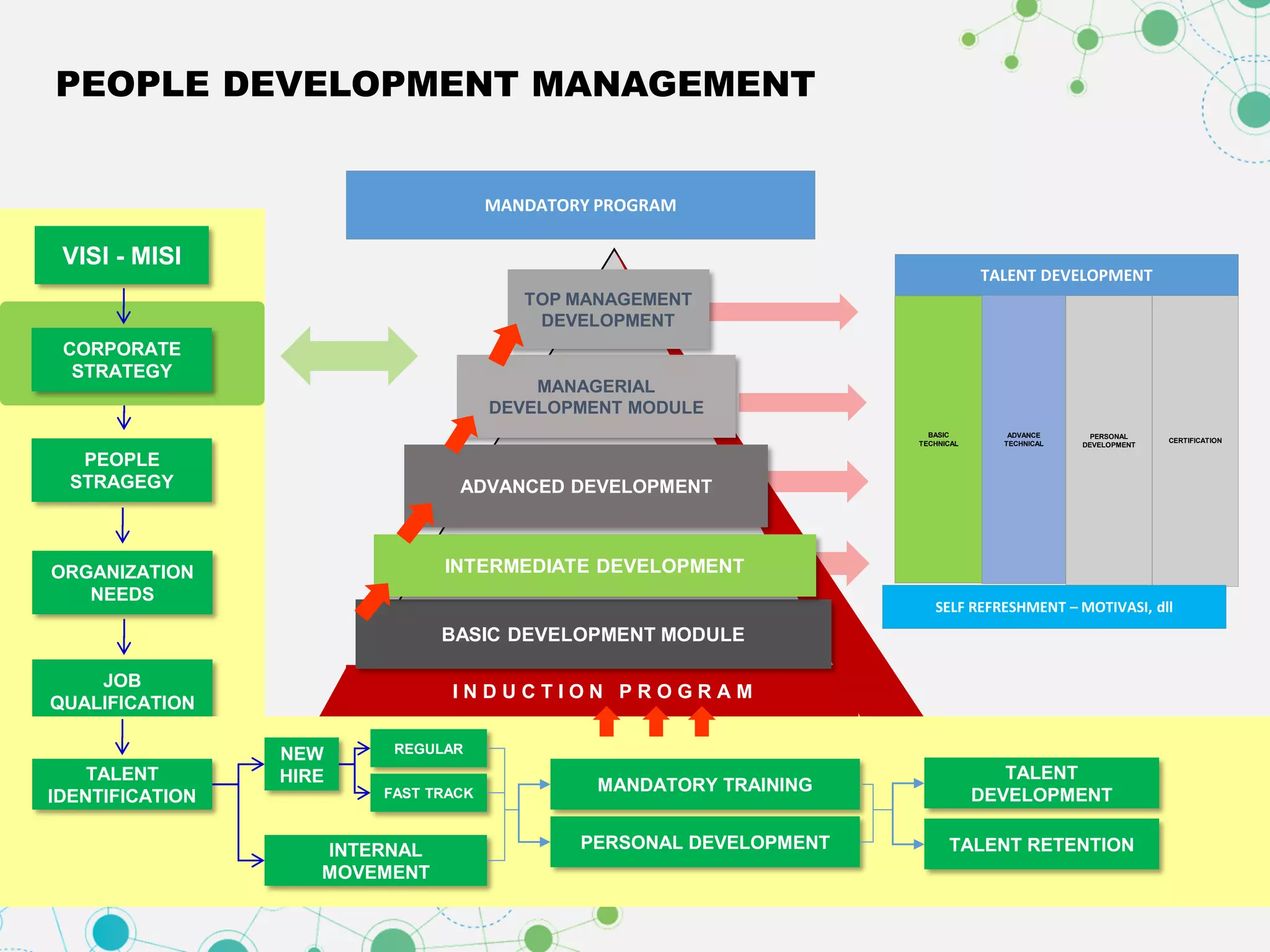 HR People Development | PDF