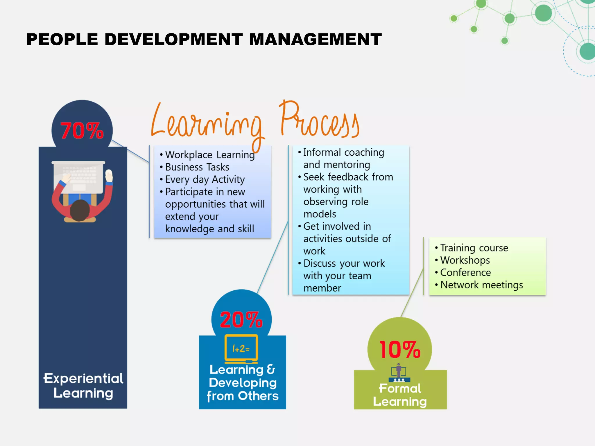 HR People Development | PDF