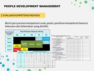 HR People Development | PDF