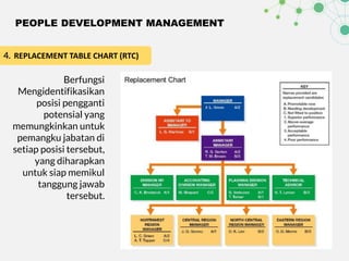 HR People Development | PDF
