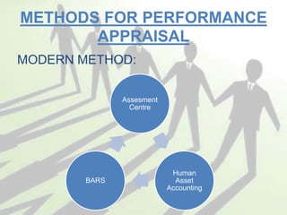 Hr performance appraisal | PPT