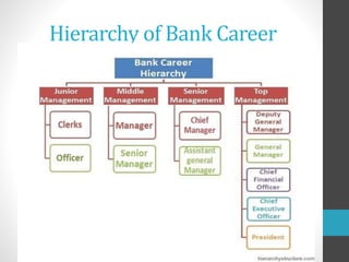 Hrp for banking sector | PPTX