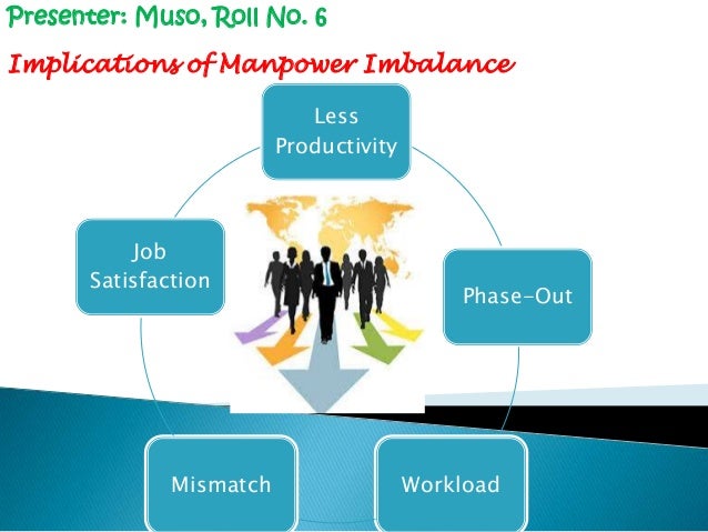Hrp group 1 presentation balancing manpower demand and supply semester 2