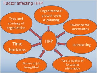 Hrp & hris | PPTX