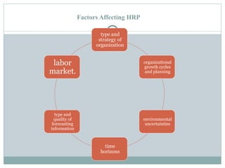 HRP introduction, types, dimensions.pptx