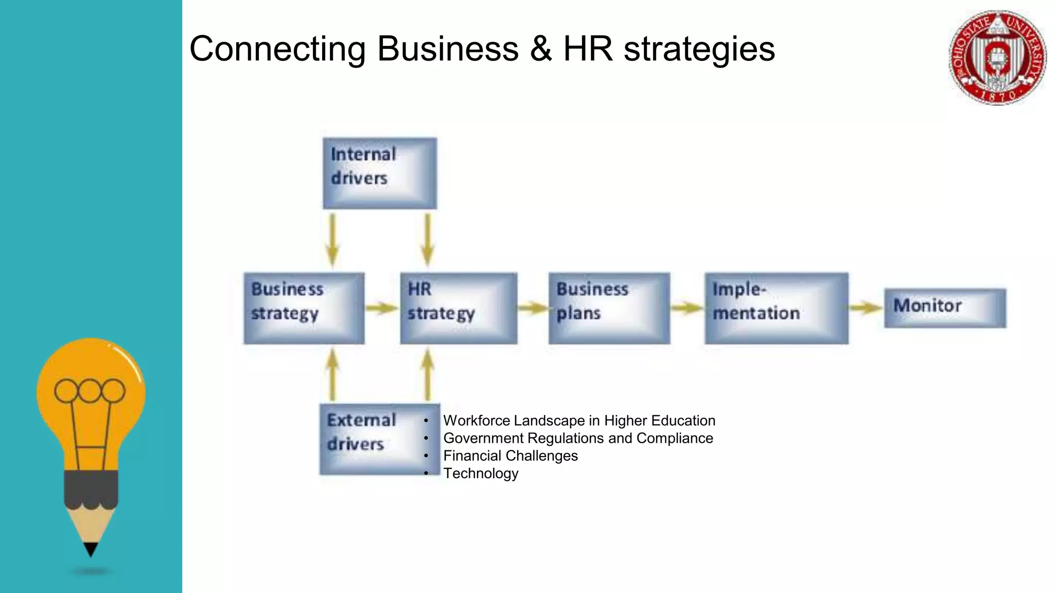 Align HR Strategy With Business Strategy | PPTX