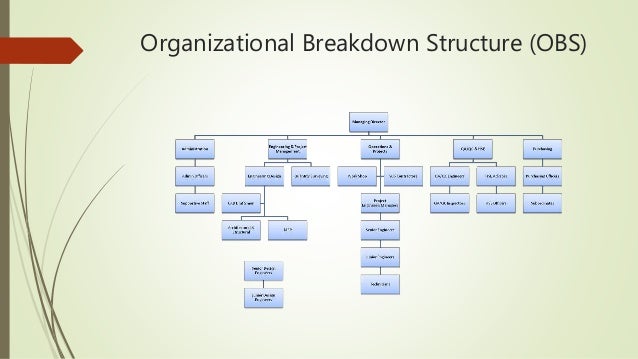 Organizational Breakdown Structure