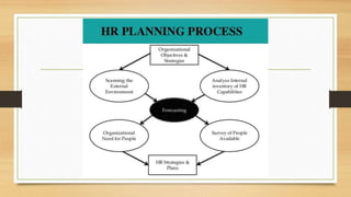 Human resources planning tutorial work | PPTX