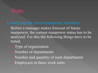 HR planning | PPT