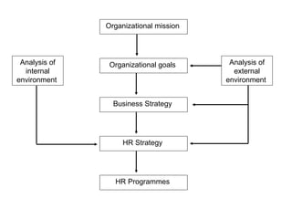 Human Resource Planning and Strategy .ppt