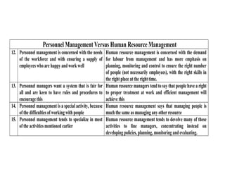 Human Resource Planning and Strategy .ppt