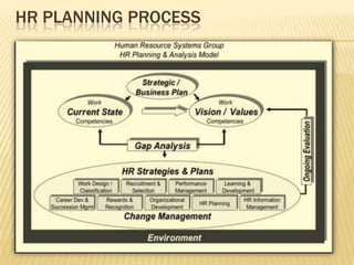 Hr planning and audit | PPT