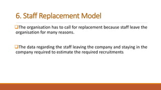 HR Planning Models.pptx