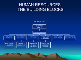 HR planning presentation.ppt