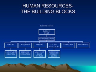 HR planning presentation power point doc | PPT
