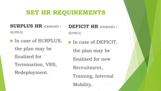Hr planning process by R. RADHARANI | PPTX