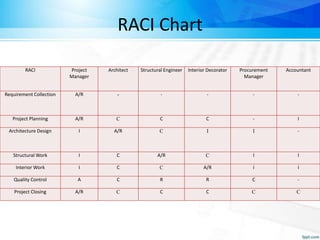 Project HR plan presentation | PPT