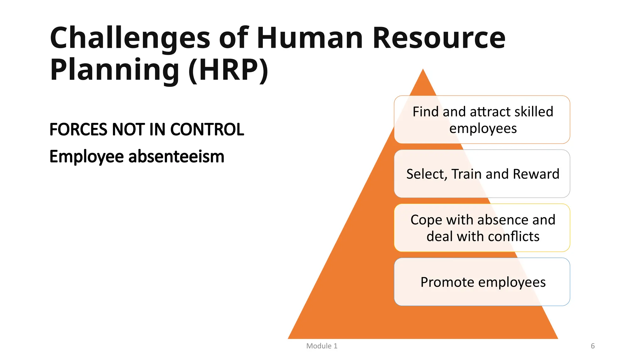 HRP Module1 [Autosaved].pptx............ | PPT