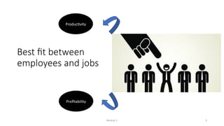 HRP Module1 [Autosaved].pptx............ | PPT