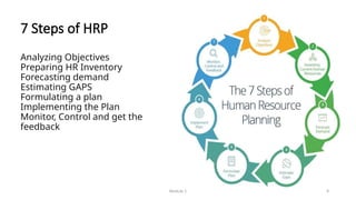 HRP Module1 [Autosaved].pptx............ | PPT