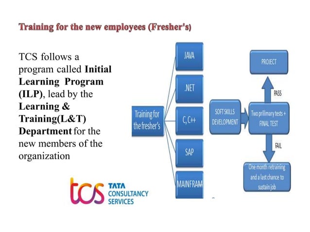 Hr policy Employee Development TCS | PPTX | Business | Business and Finance