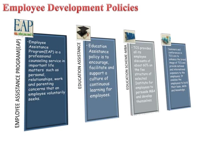 Hr policy Employee Development TCS | PPTX | Business | Business and Finance