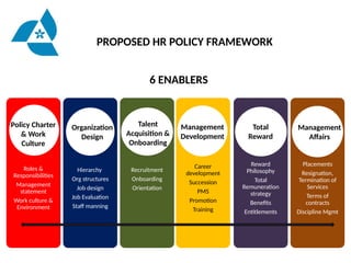 HR Policy framework to learn HR polices and | PPT