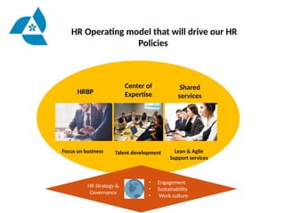 HR Policy framework to learn HR polices and | PPTX