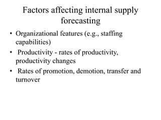 HRP Demand and supply | PPTX