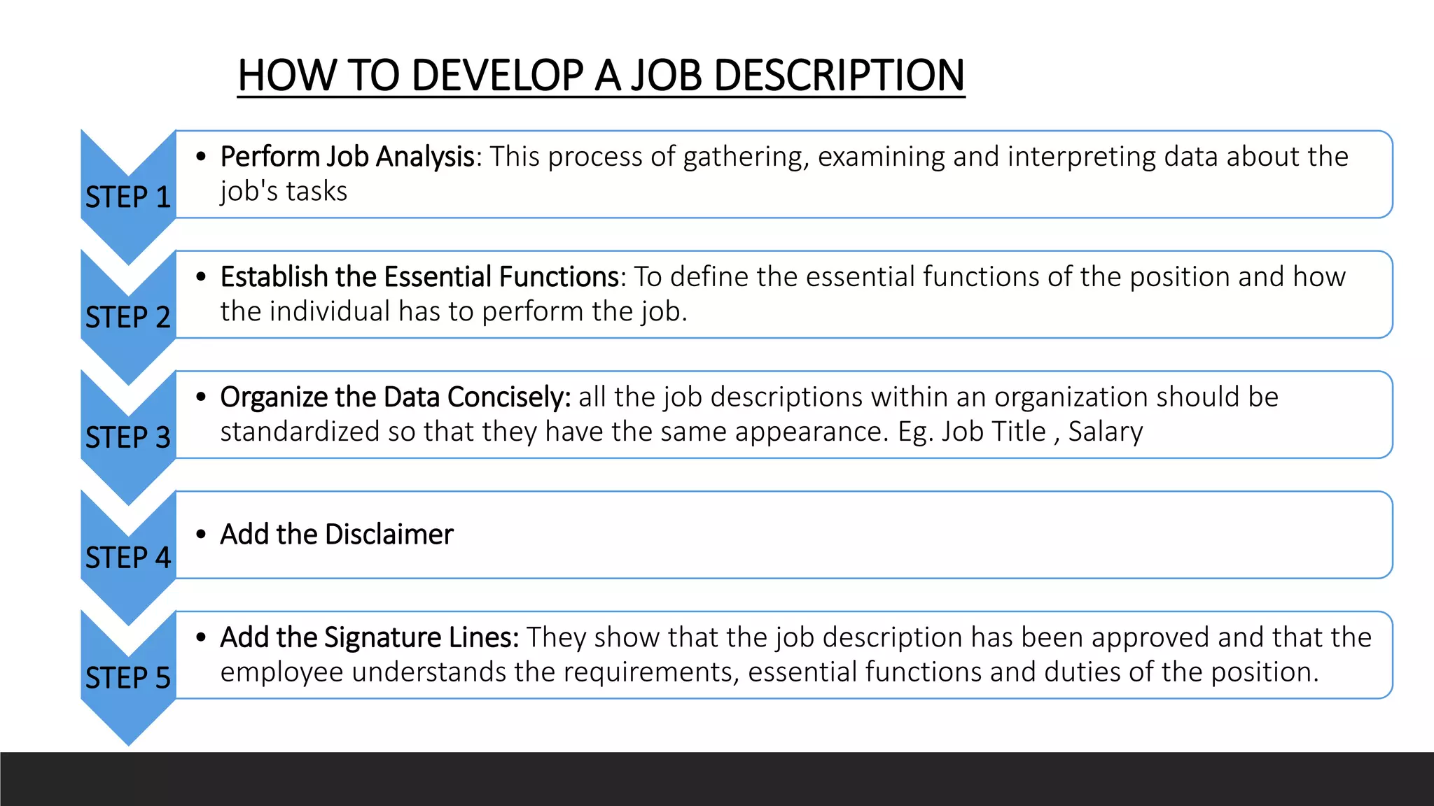 how to make a job description presentation | PPT