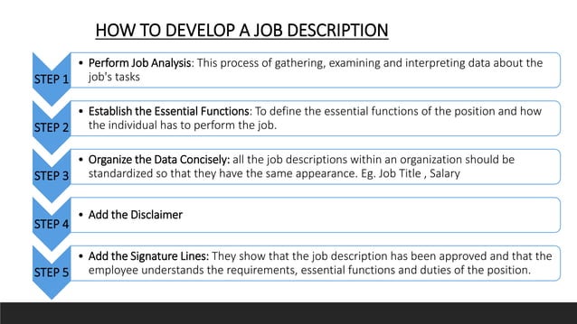 how to make a job description presentation | PPT