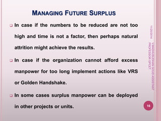 Human Resource Planning PPT | PPTX