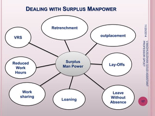 Human Resource Planning PPT | PPTX