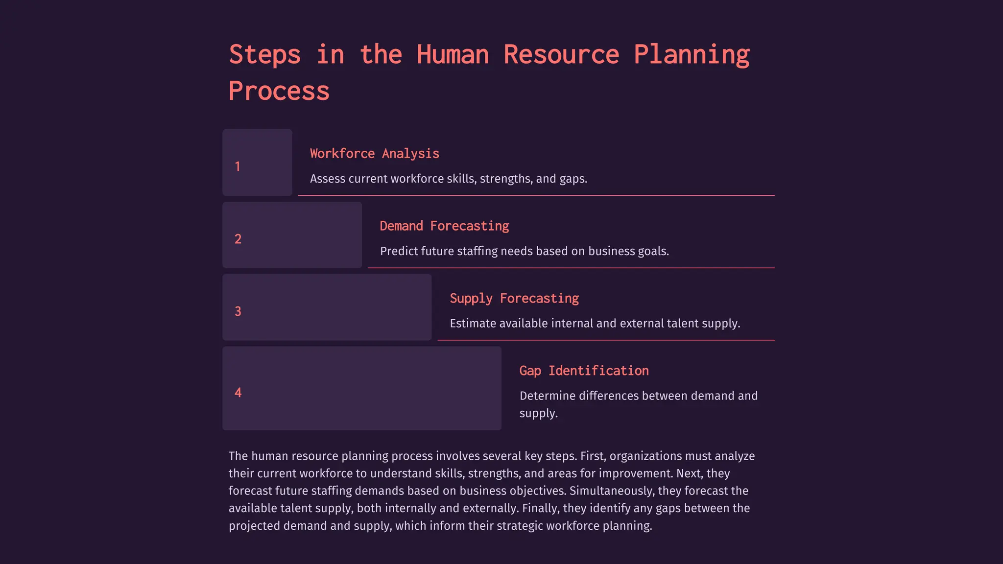 Process of Human Resource Planning...... | PDF