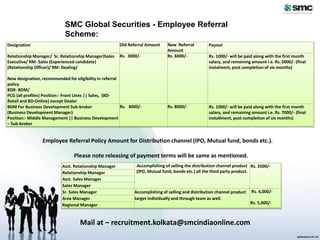 HR- Slide Desk- SMC global Securities Limited | PPTX