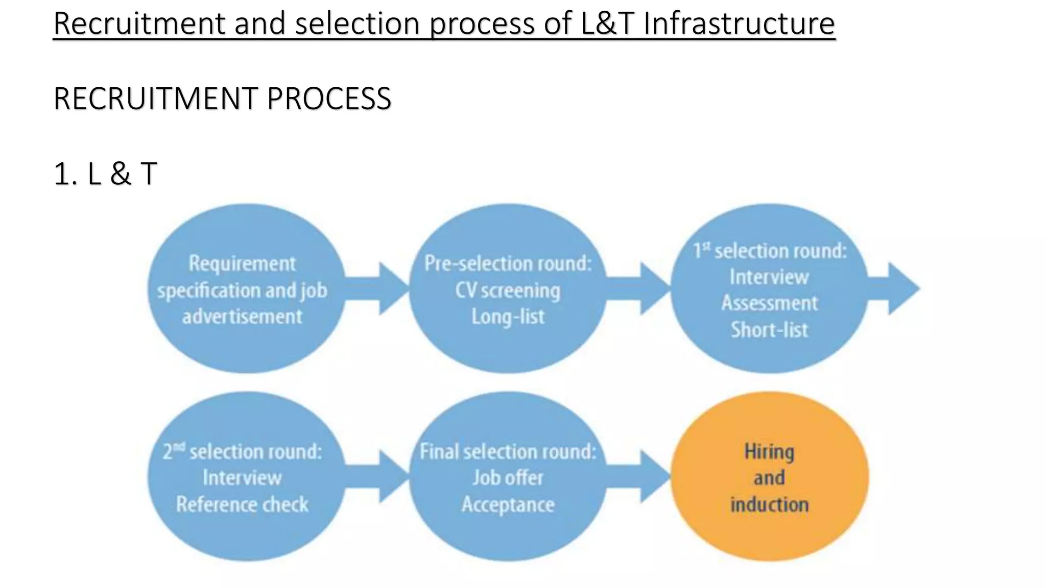Sector information -infrastructure | PPTX