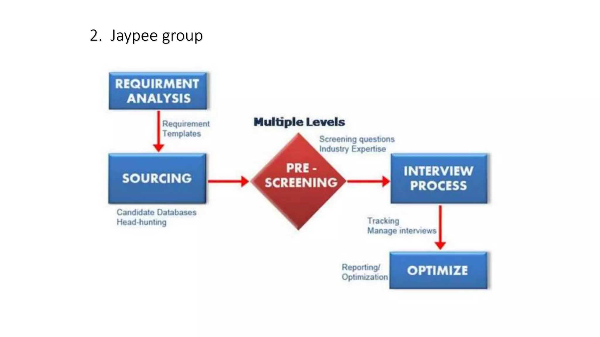 Sector information -infrastructure | PPTX