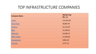 Sector information -infrastructure | PPTX