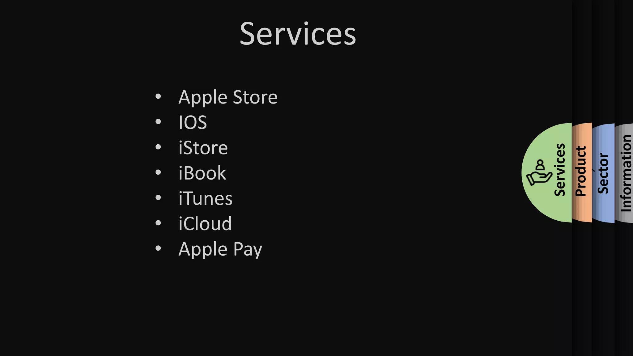 Apple Inc. Organization Structure | PPTX