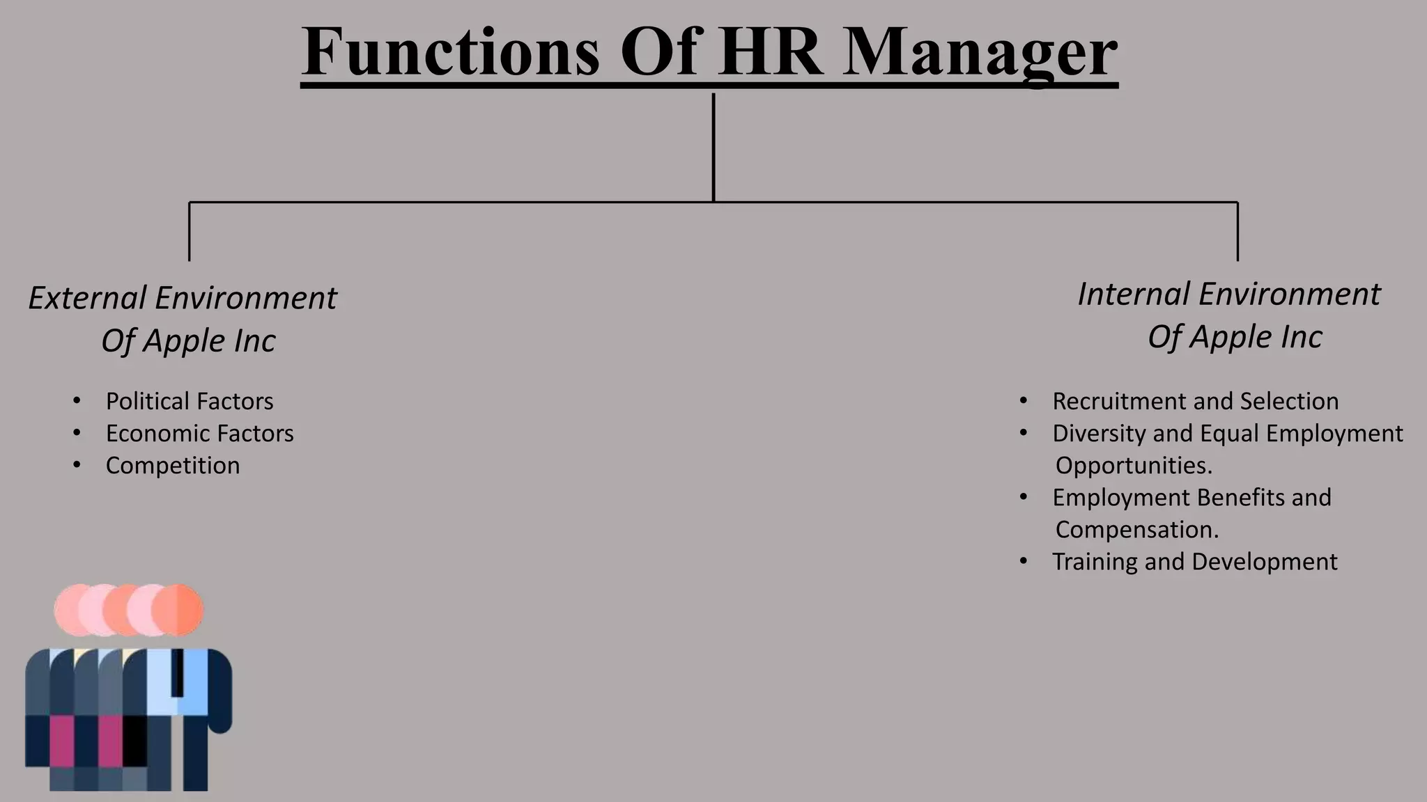 Apple Inc. Organization Structure | PPTX