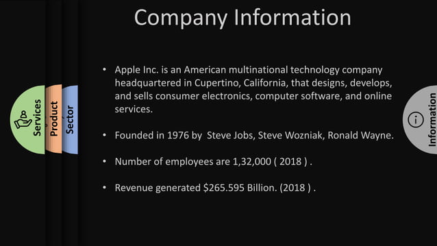 Apple Inc. Organization Structure | PPTX | Information Services ...