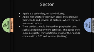 Apple Inc. Organization Structure | PPTX