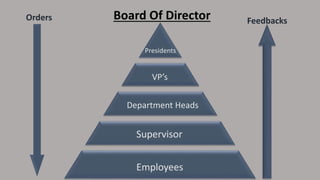 Apple Inc. Organization Structure | PPTX
