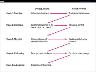 TEAM WORK ( HR TOPICS) | PPTX