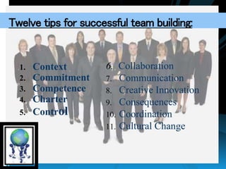 TEAM WORK ( HR TOPICS) | PPTX