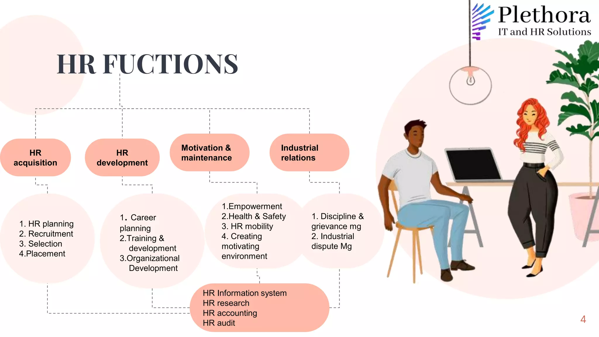 Human Resource IT | PPT