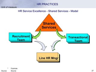 Hr Practices | PPT